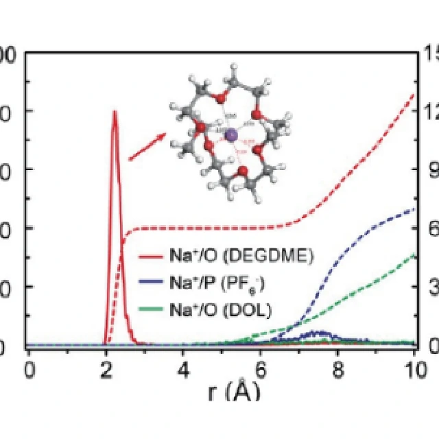 新能源电池技术服务_电池材料检测分析